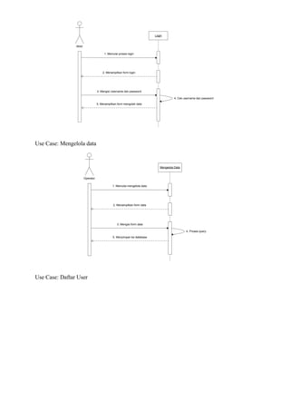 Tugas Analisis perancangan sistem berorientasi objek SRS.pdf