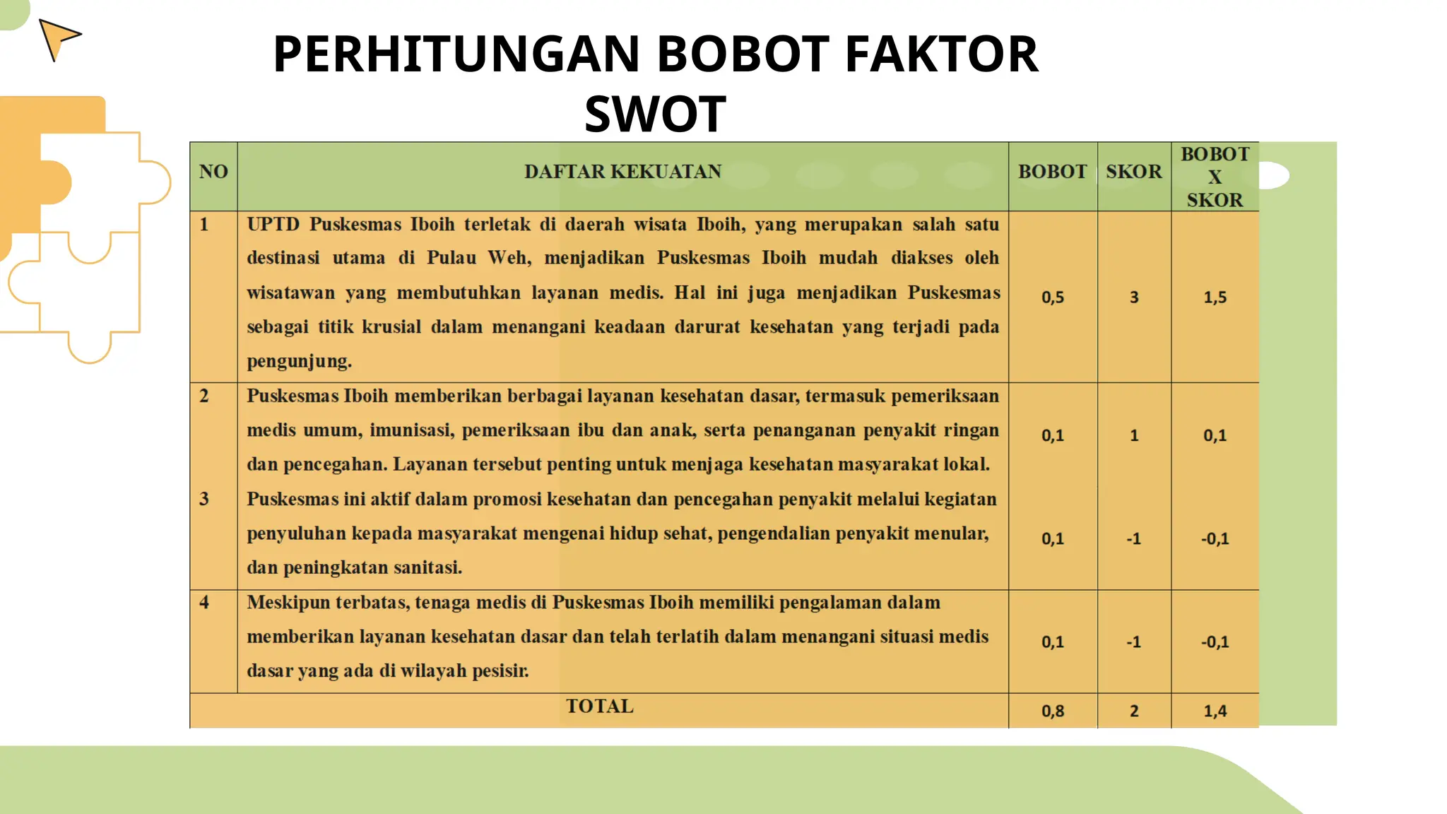 Tugas Analisis SWOT di lingkungan Puskesmas | PPTX