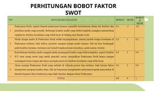 Tugas Analisis SWOT di lingkungan Puskesmas | PPTX
