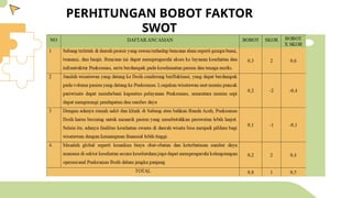 Tugas Analisis SWOT di lingkungan Puskesmas | PPTX