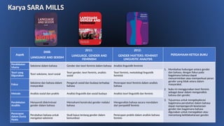 presentasi tugas ANALISIS WACANA SARA MILS | PPTX