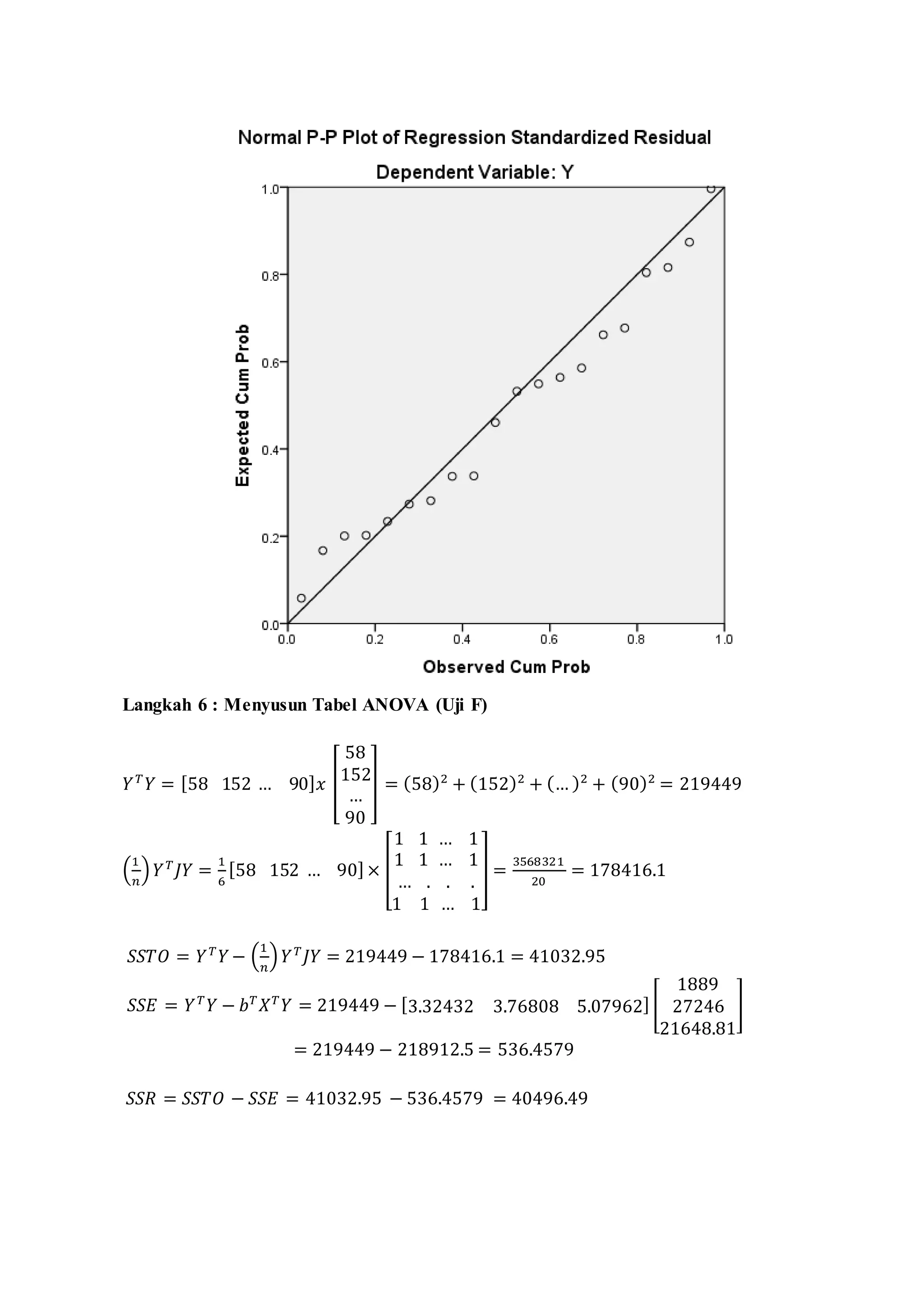 Pengerjaan Buku "Applied Linear Regression Model " Soal 7.12 7.14 7.15 | DOCX