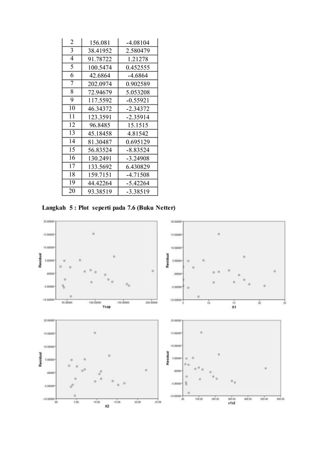 Pengerjaan Buku "Applied Linear Regression Model " Soal 7.12 7.14 7.15 | DOCX