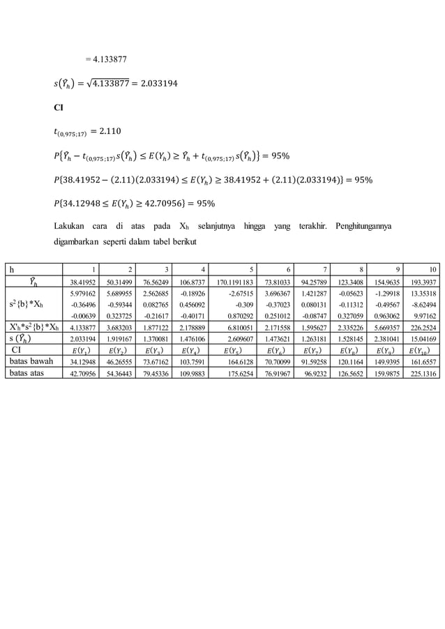 Pengerjaan Buku "Applied Linear Regression Model " Soal 7.12 7.14 7.15 | DOCX