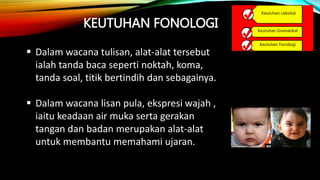 Wacana Penulisan | PPTX