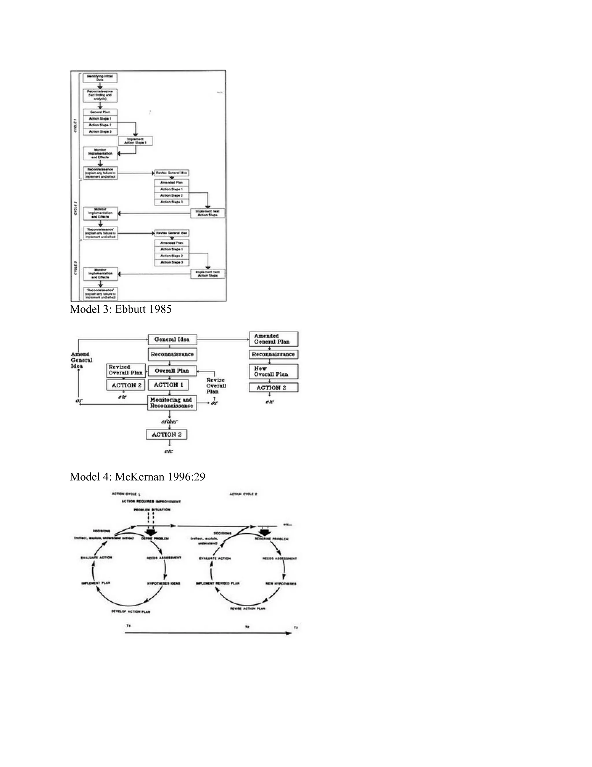 Tugasan Kelas Model Kajian Tindakan Dan Konsep | DOC