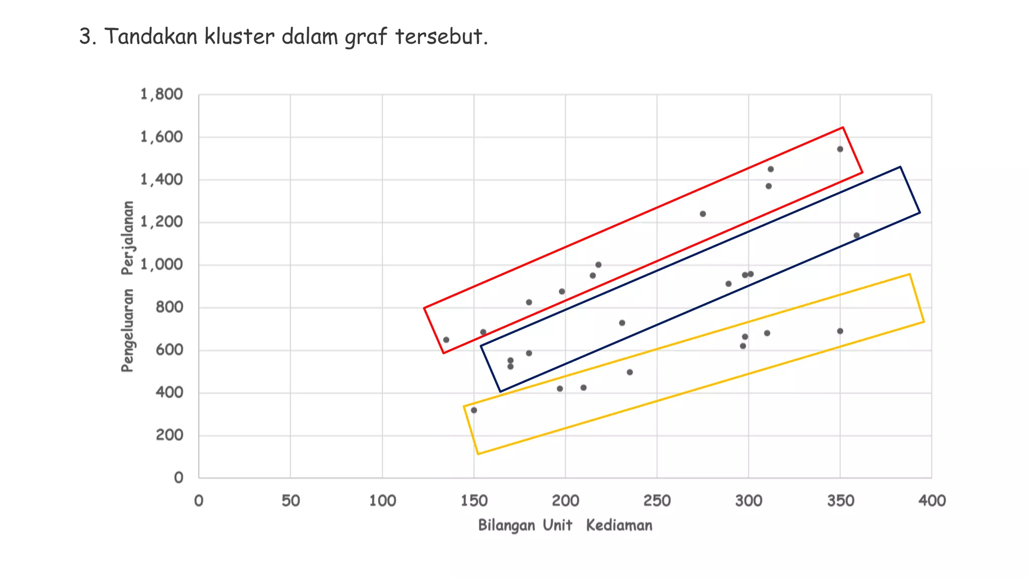 LMCP 1352: Tugasan kluster | PPT