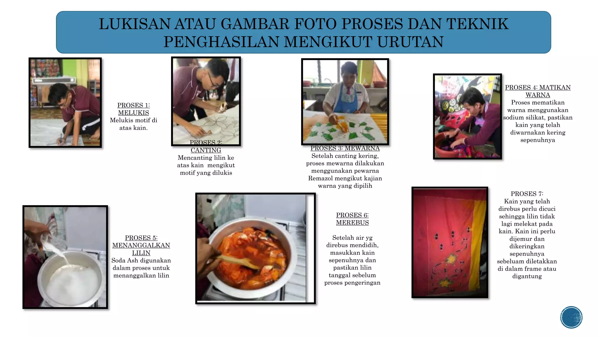 Panduan tugasan krsv batik SPM 2021 | PPT