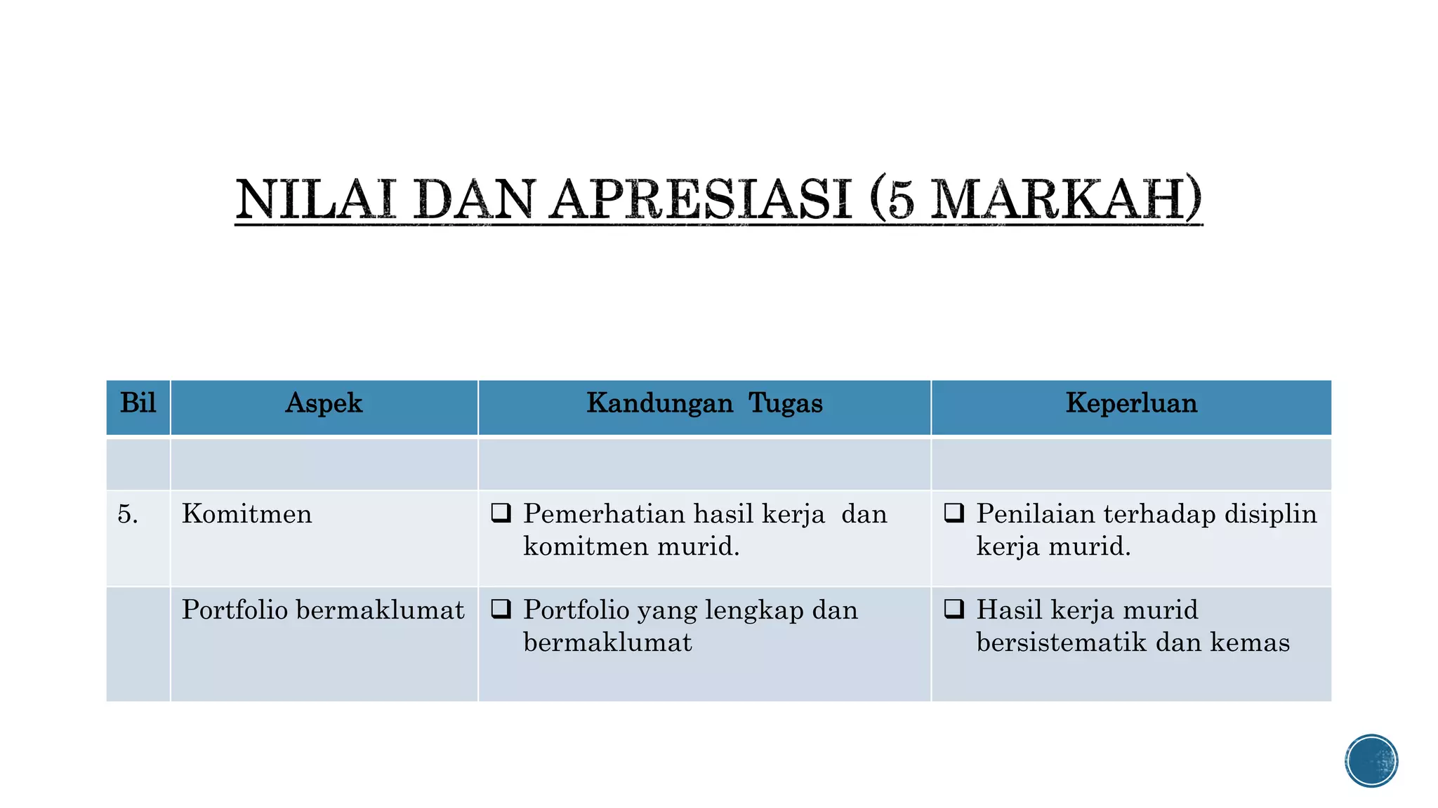 Panduan tugasan krsv batik SPM 2021 | PPT