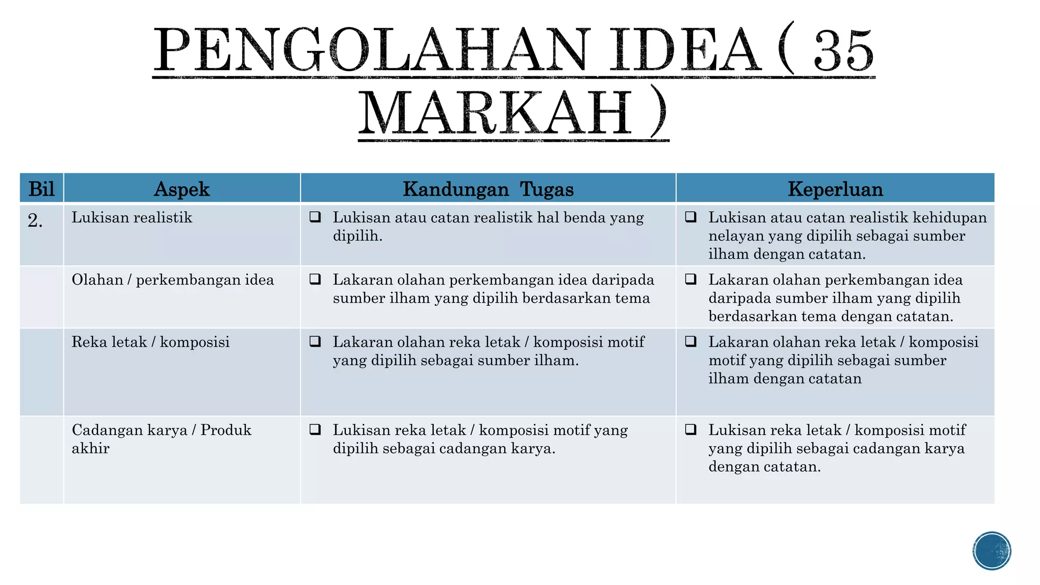 Panduan tugasan krsv batik SPM 2021 | PPT