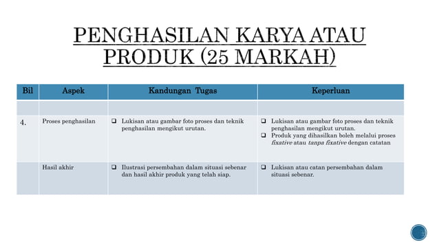 Panduan tugasan krsv batik SPM 2021 | PPT