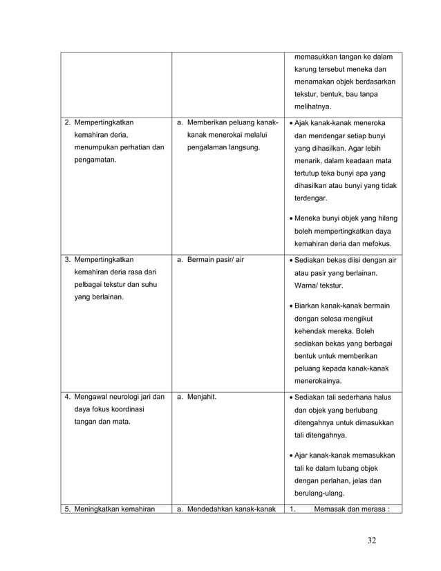 Tugasan kumpulan 4 pendidikan sains awal kanak-kanak | DOC
