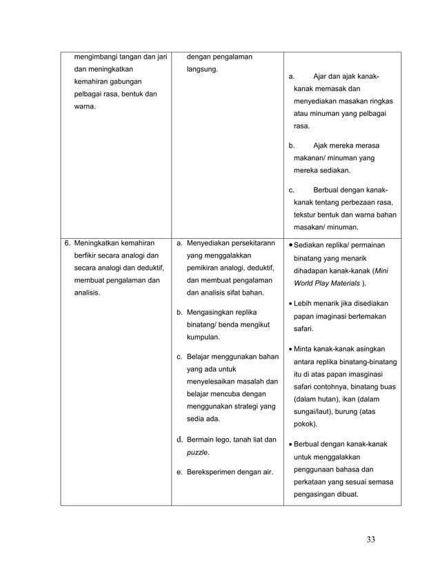 Tugasan kumpulan 4 pendidikan sains awal kanak-kanak | DOC