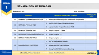 TUGASAN 1 MODUL 1 TRANSFORMASI SEKOLAH 2025 | PPTX