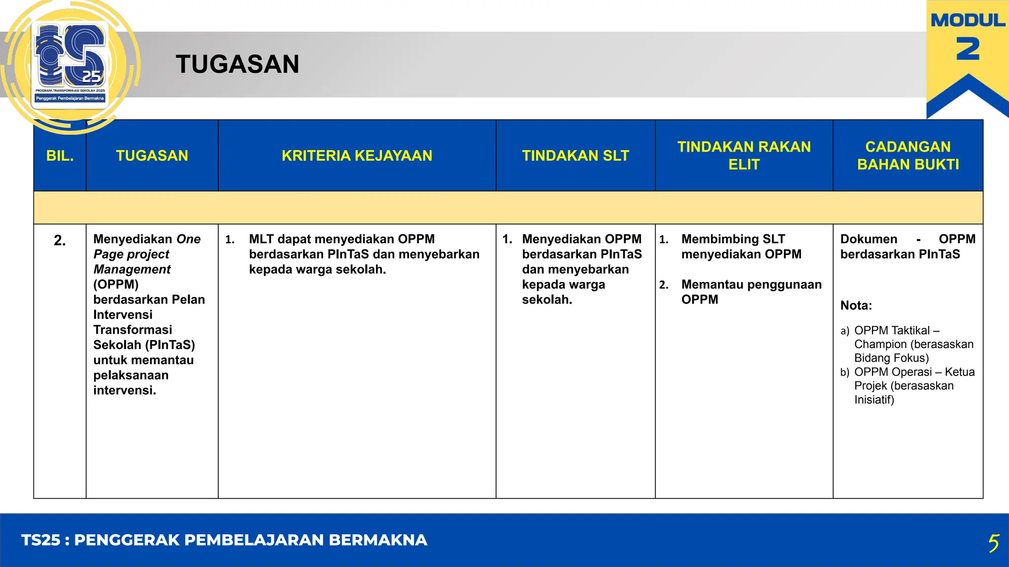Tugasan Modul 2.pdf