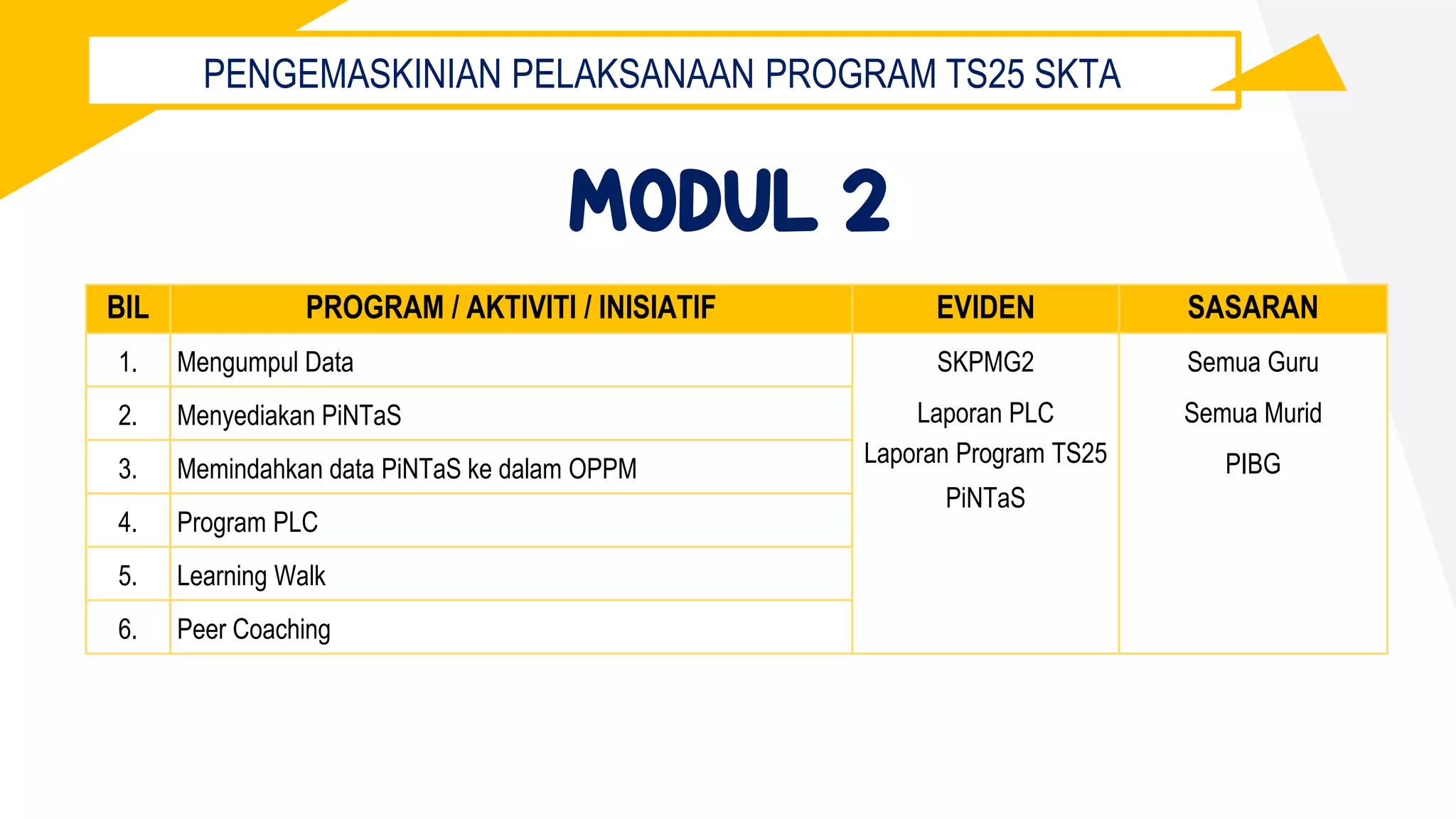 Tugasan Modul 4.pptx