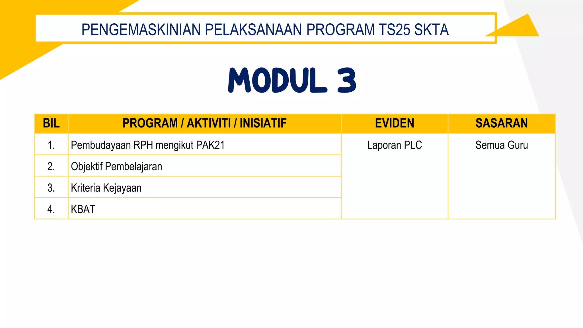 Tugasan Modul 4.pptx