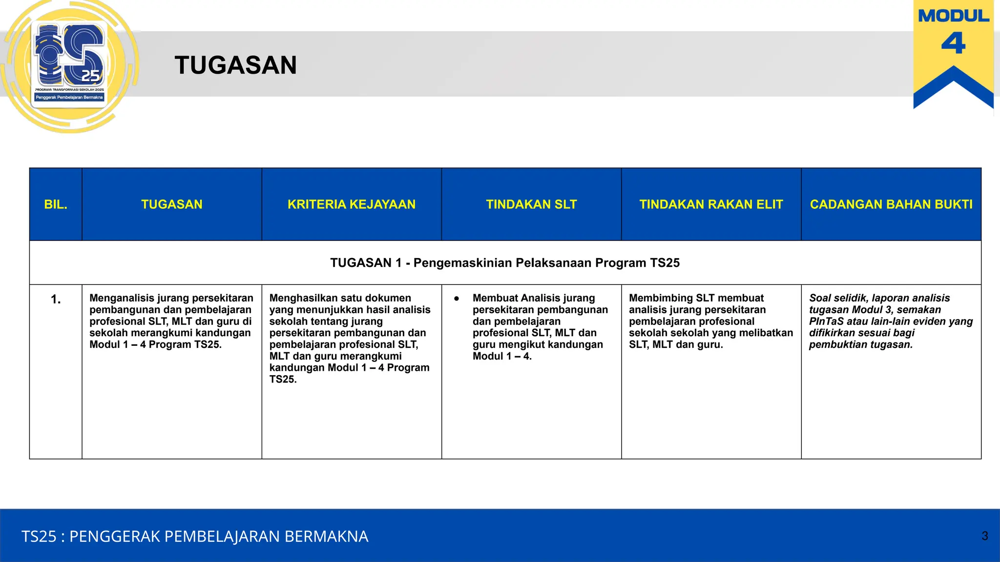Deskripsi Tugasan Modul 4 Edisi 2023.pptx