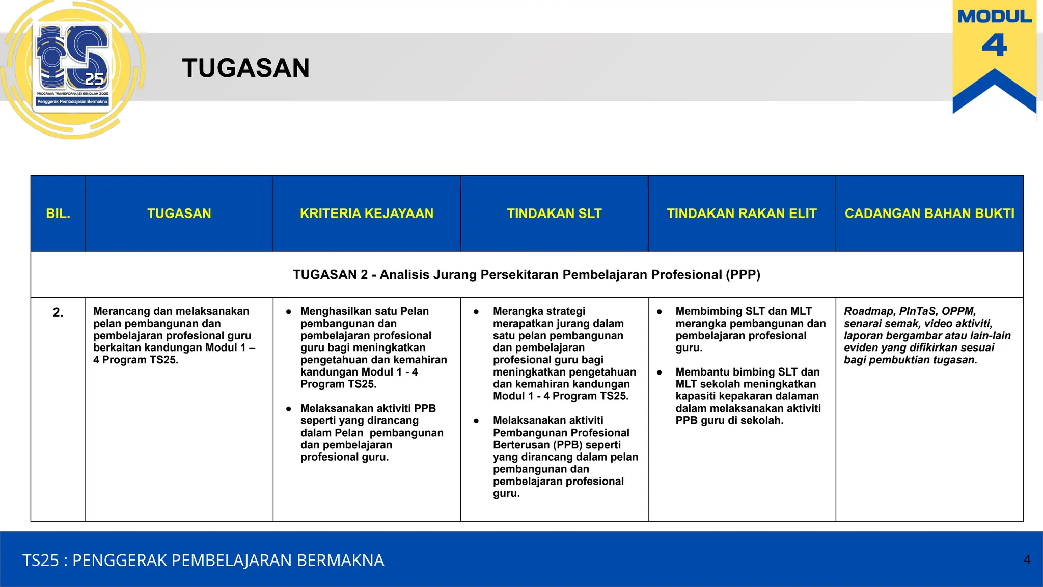 Deskripsi Tugasan Modul 4 Edisi 2023.pptx