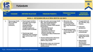 Tugasan Modul 6.pptx
