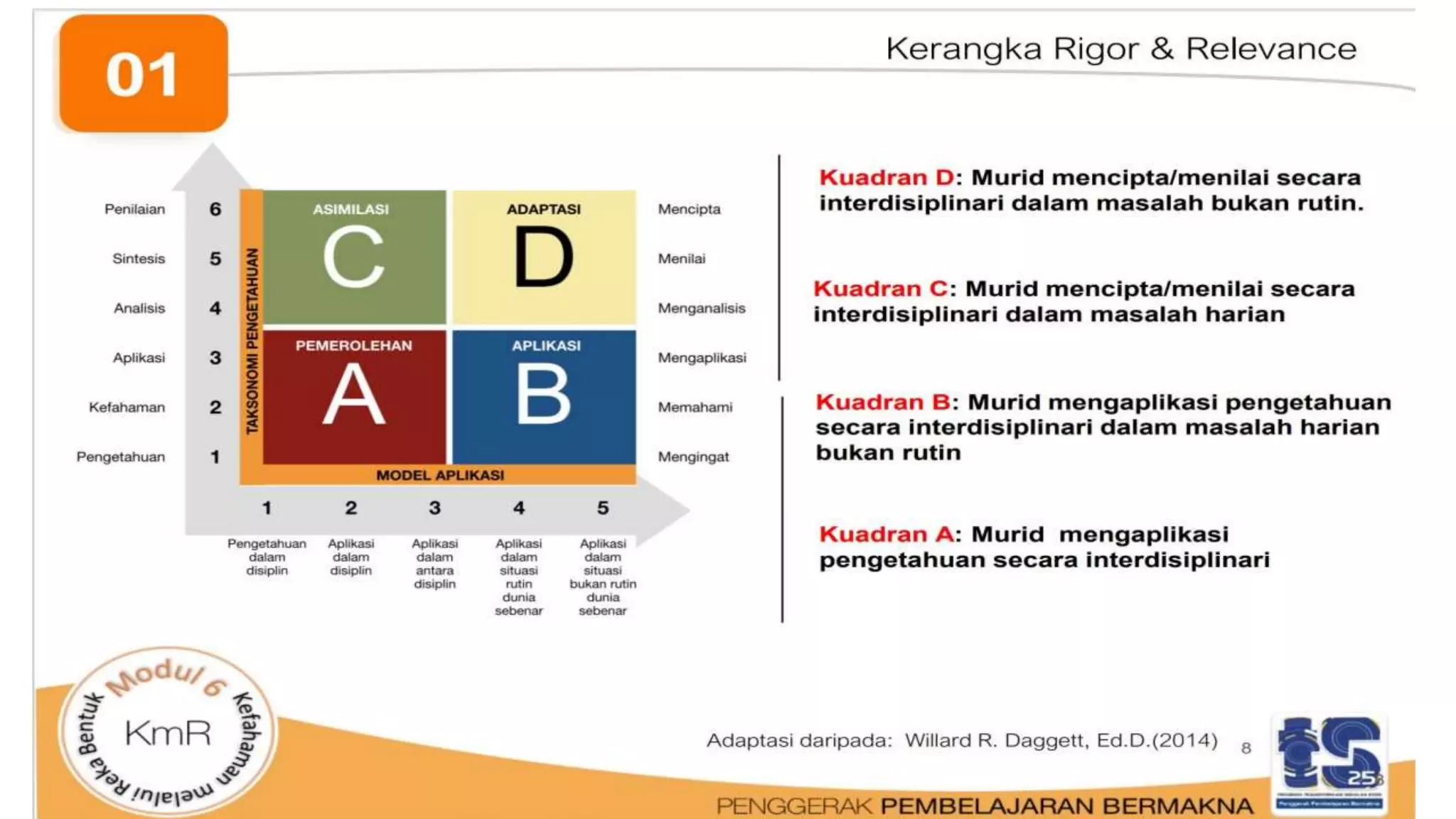 Tugasan Modul 6.pptx