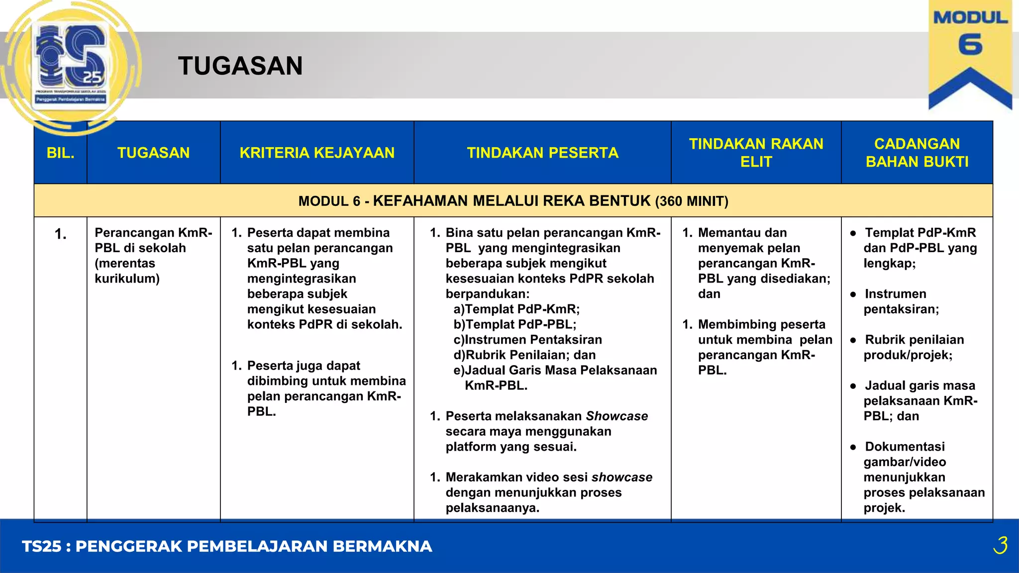 Tugasan Modul 6.pptx