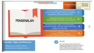 Tugasan Modul 6.pptx