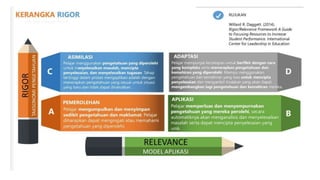 Tugasan Modul 6.pptx