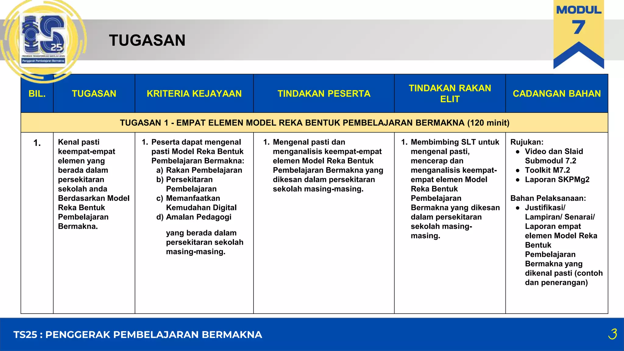 Tugasan Modul 7.pptx
