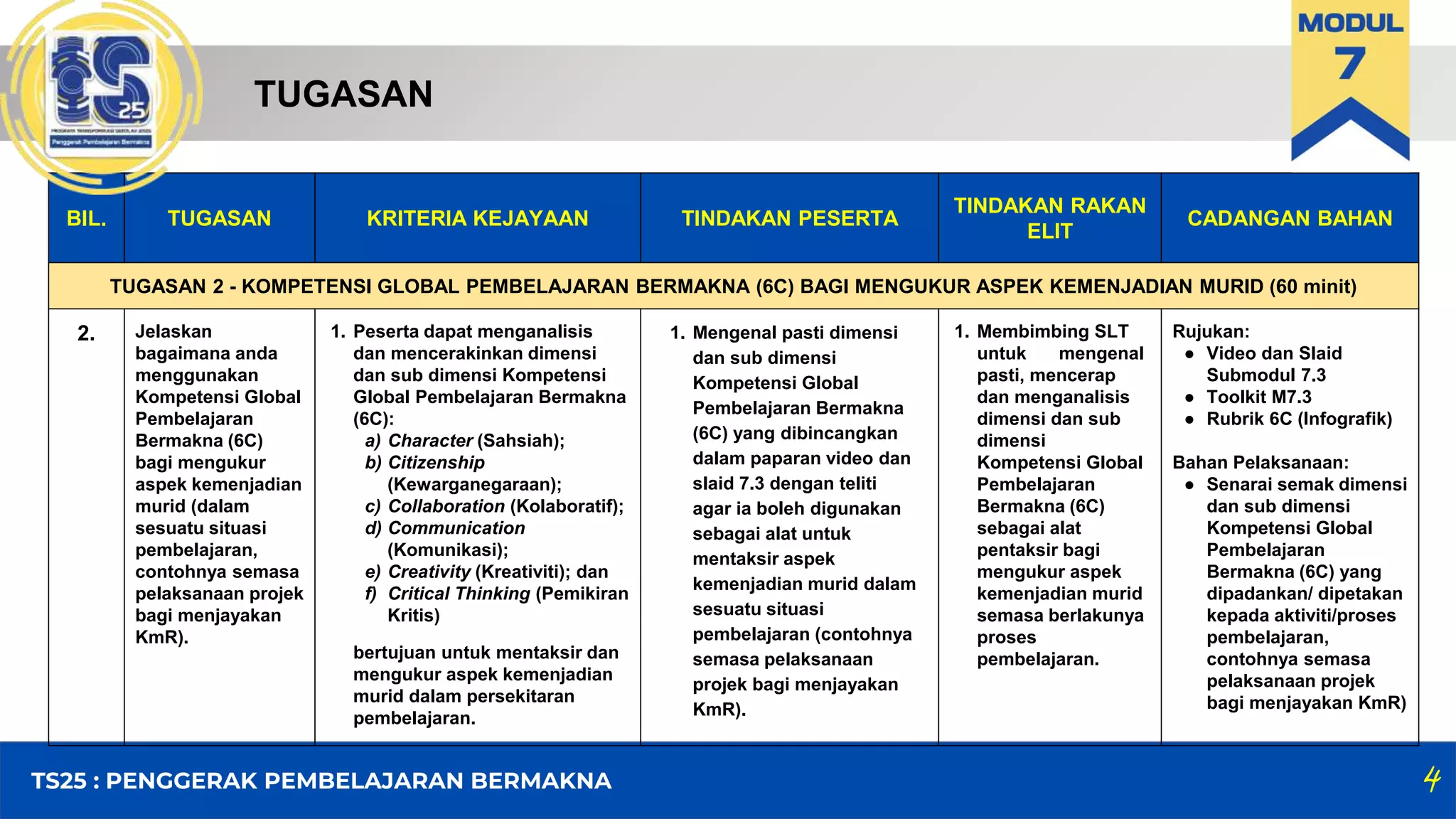 Tugasan Modul 7.pptx