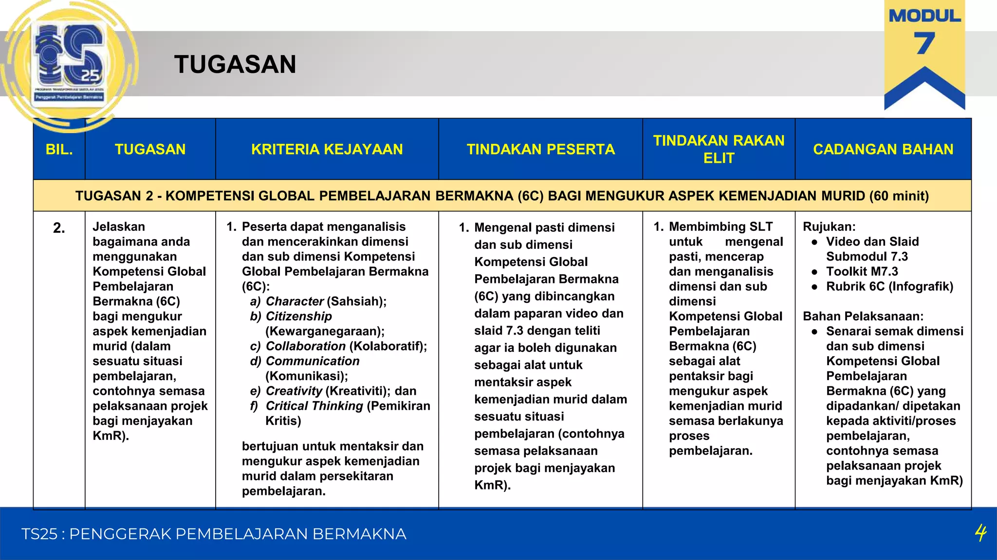 Tugasan Modul 7 2021.pptx