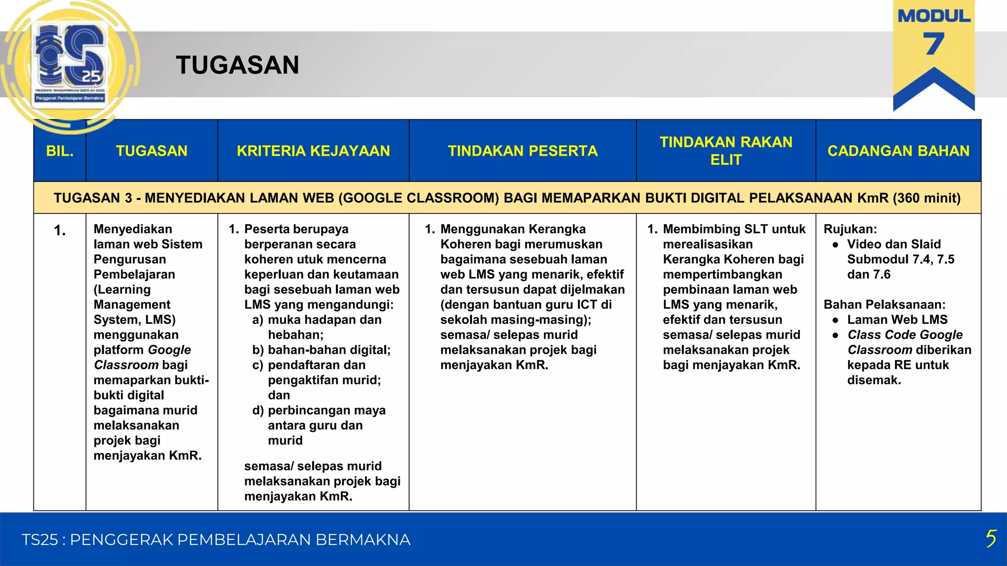 Tugasan Modul 7 2021.pptx