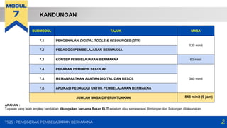 Tugasan Modul 7 2021.pptx