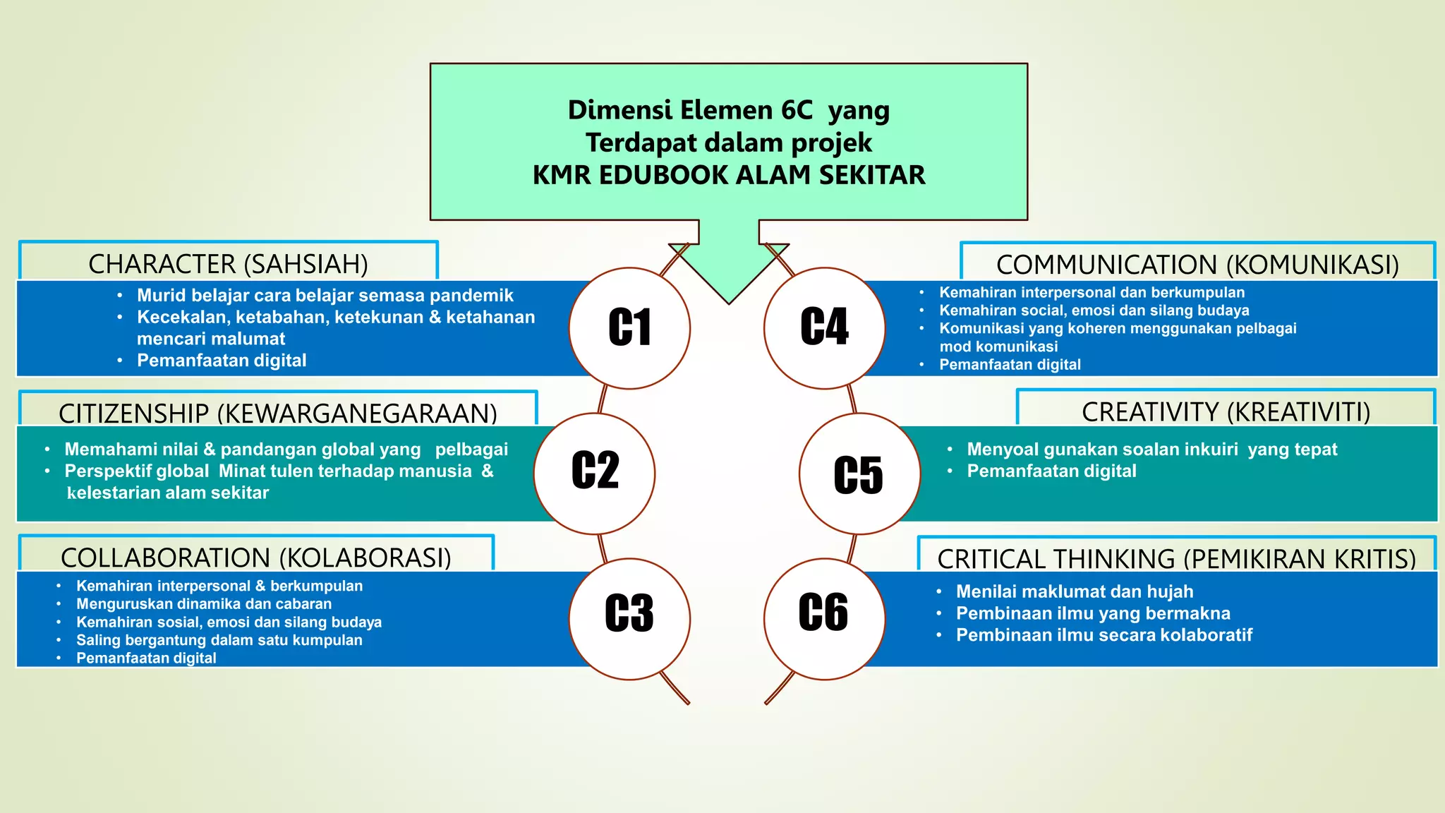 TUGASAN modul 7 edit123.pptx