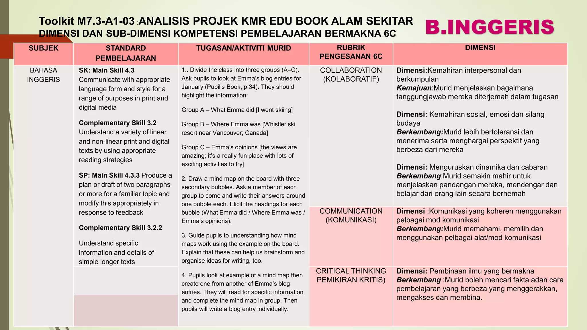 TUGASAN modul 7 edit123.pptx