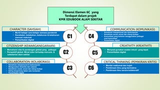 TUGASAN modul 7 edit123.pptx