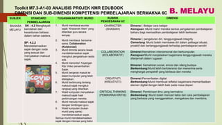 TUGASAN modul 7 edit123.pptx