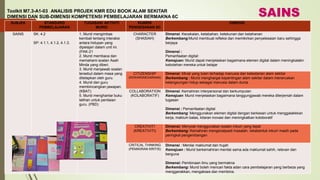 TUGASAN modul 7 edit123.pptx