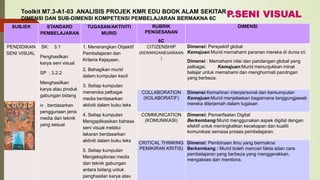 TUGASAN modul 7 edit123.pptx