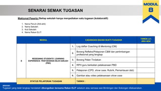 Tugasan Modul 8.pptx