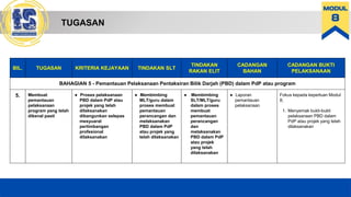 Tugasan Modul 8.pptx