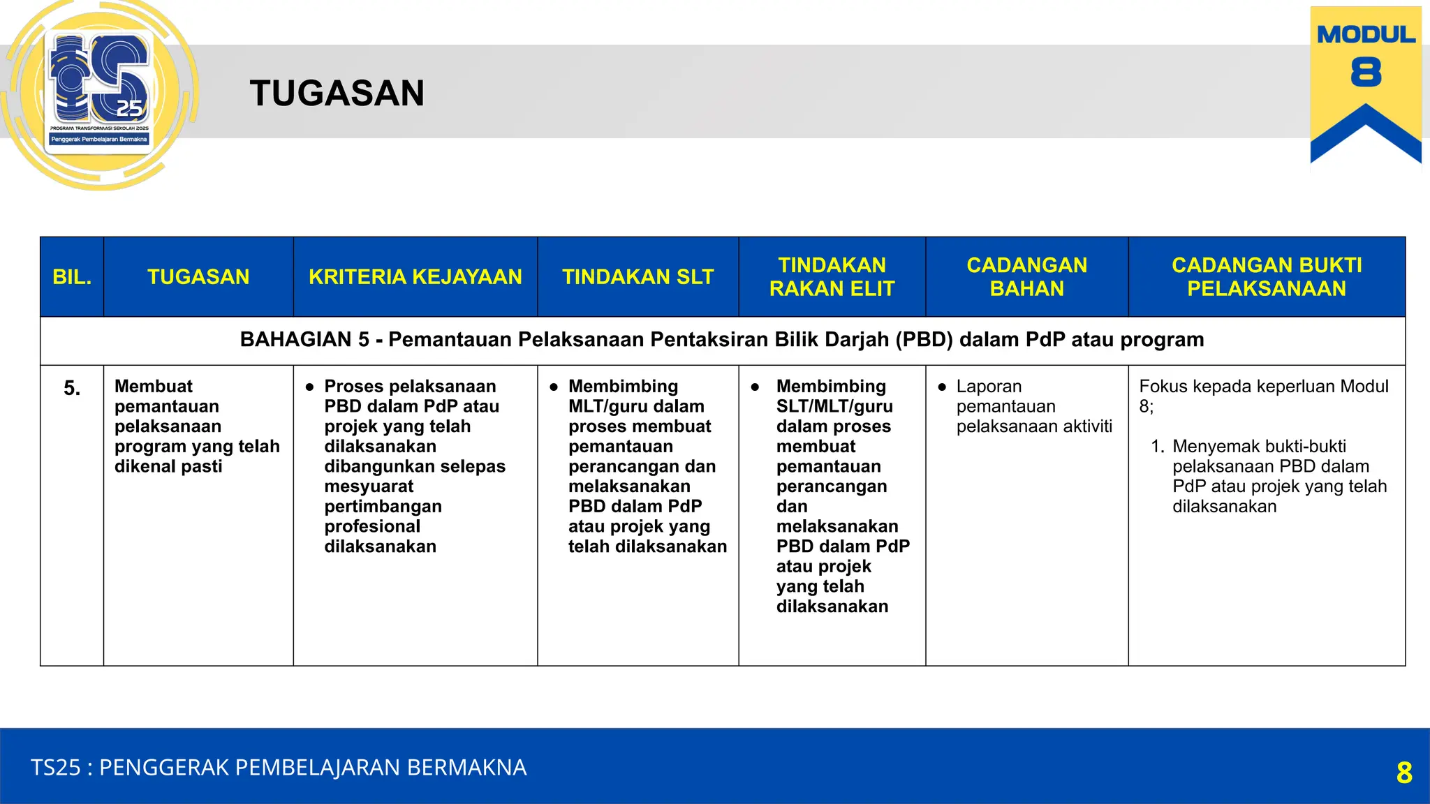 Tugasan Modul 8 TS25 KOHORT 7 2024 sekolah | PPTX