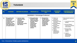 Tugasan Modul 8 TS25 KOHORT 7 2024 sekolah | PPTX