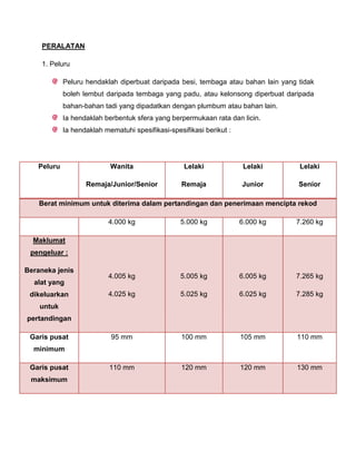lontar peluru | DOCX