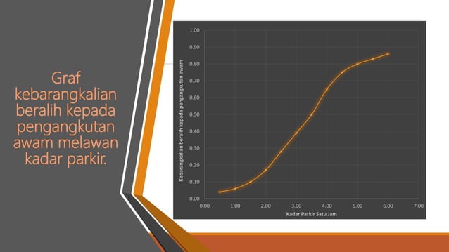 Tugasan pisah ragaman | PPT