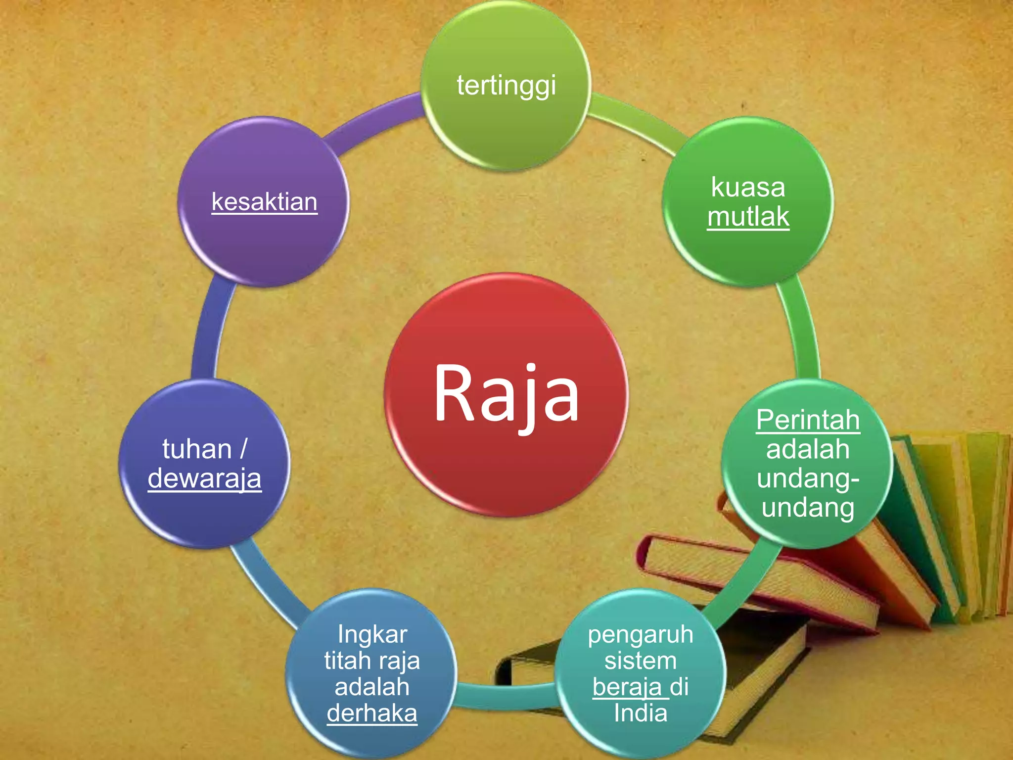 Tugasan powerpoint (5 slides) | PPT