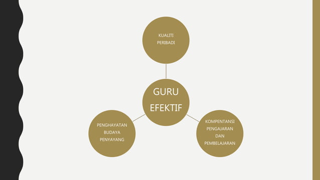 EDUP 2043 PENGRUSAN BILIK DARJAH DAN TINGKAH LAKU | PPTX