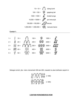 Tugasan sistem pernomboran | DOC