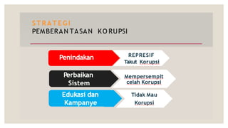 Tugas Anti Korupsi CGP Jabar - Sri Nurlela.pptx