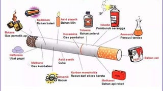 Slide mengenai vape dan rokok dalam kalanhan masyarakat | PPT